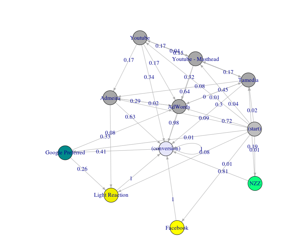 Traditional Media In A Duopolistic Information Age