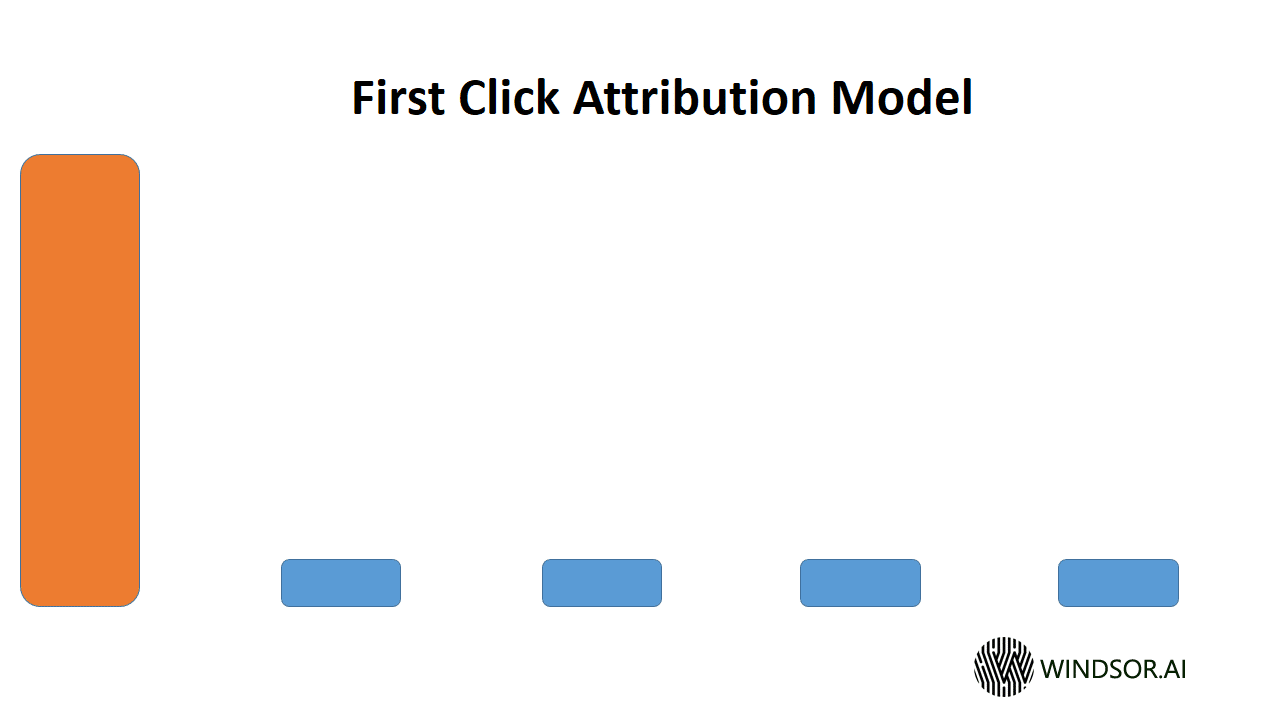 Best Attribution Models for You to Try