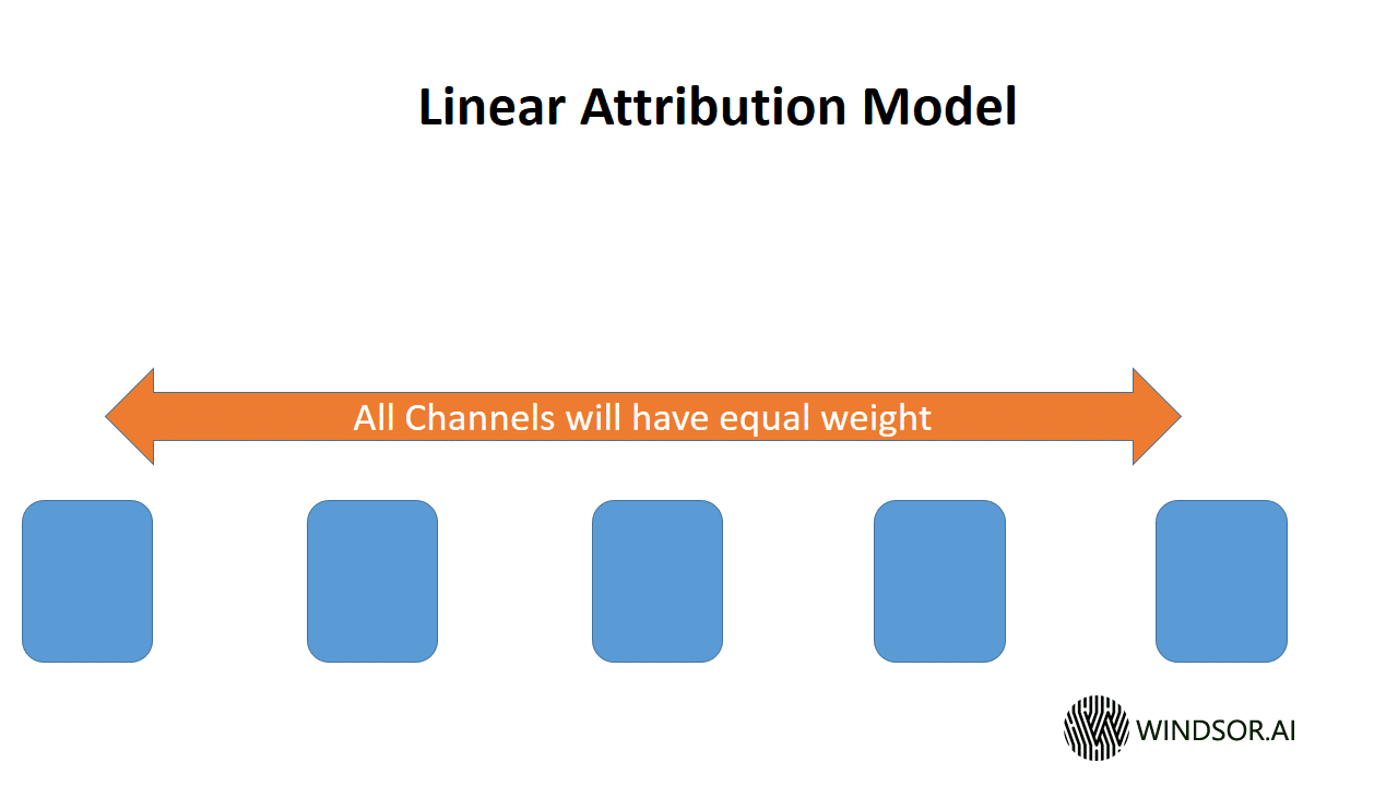 Best Attribution Models for You to Try