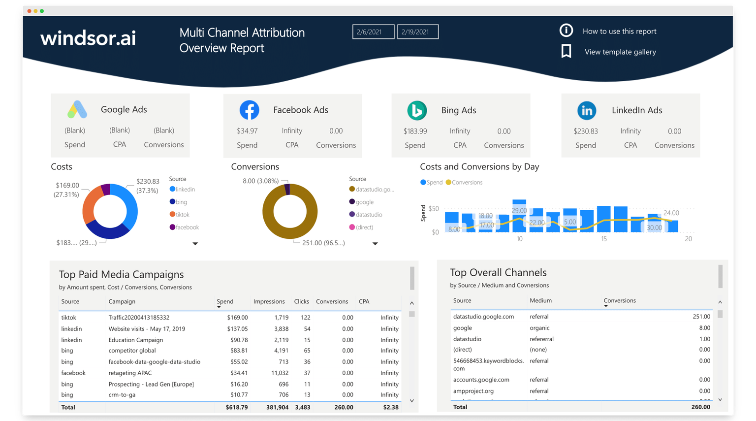 Power BI Templates - Data and Marketing Attribution Modelling | Windsor.ai