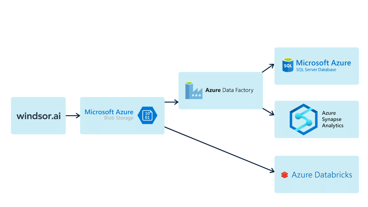 Stream Your Data to Azure | Integration with Windsor.ai