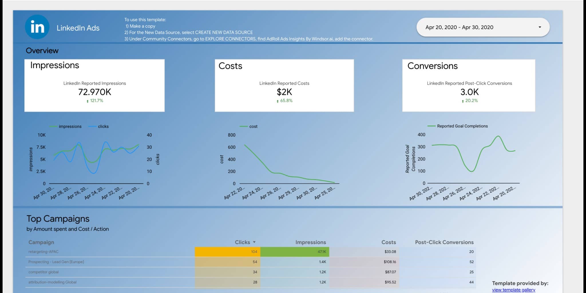 15 Best Looker Studio Examples for In-Depth Analytics | Windsor.ai