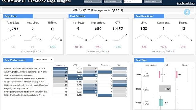 Free Facebook Page Insights Dashboard Report Templates