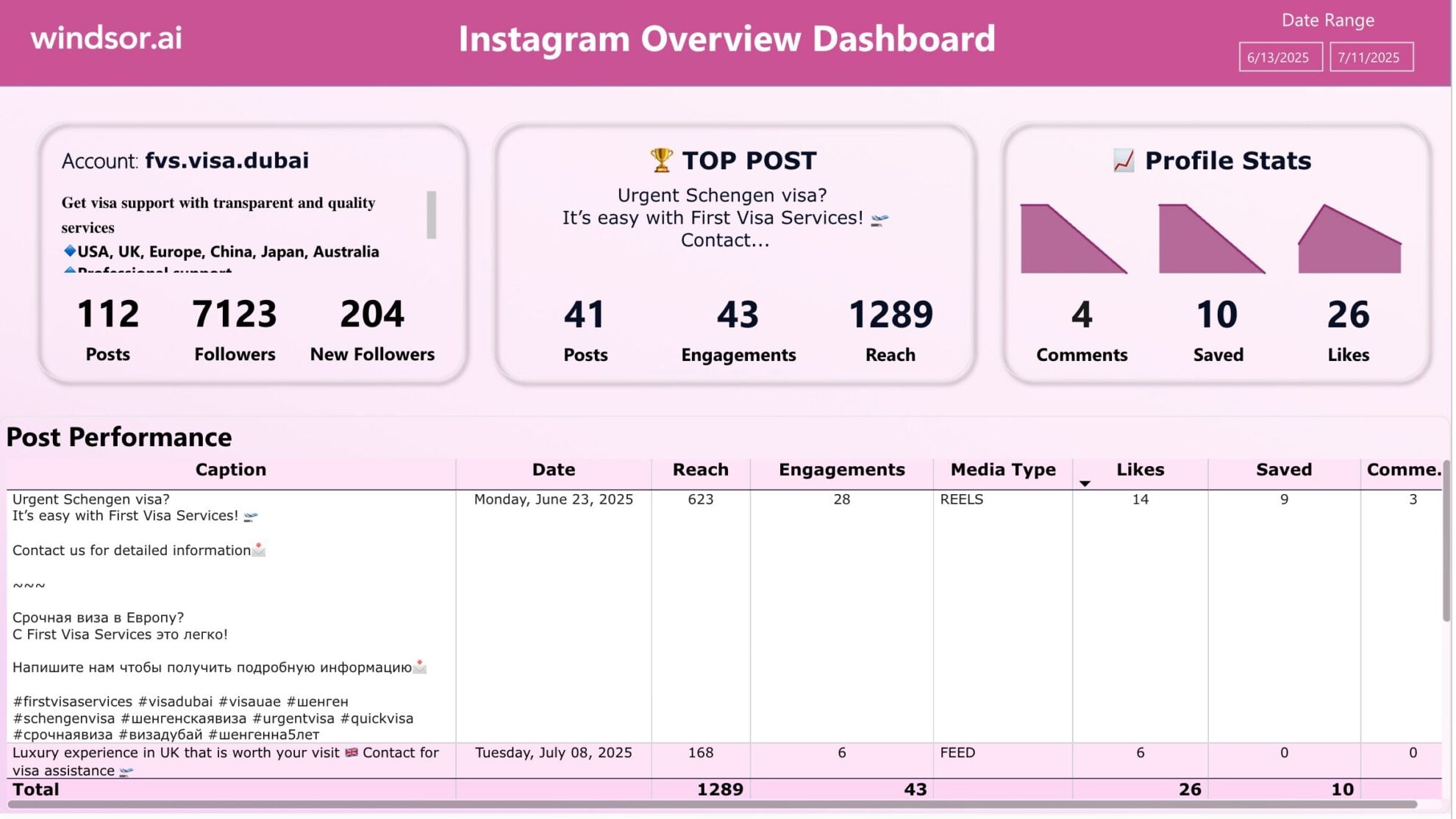 Power BI Instagram Dashboard Template