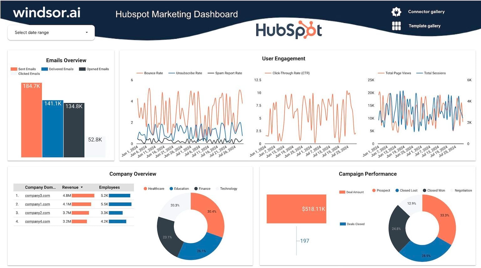 Hubspot Marketing Dashboard Template for Looker Studio
