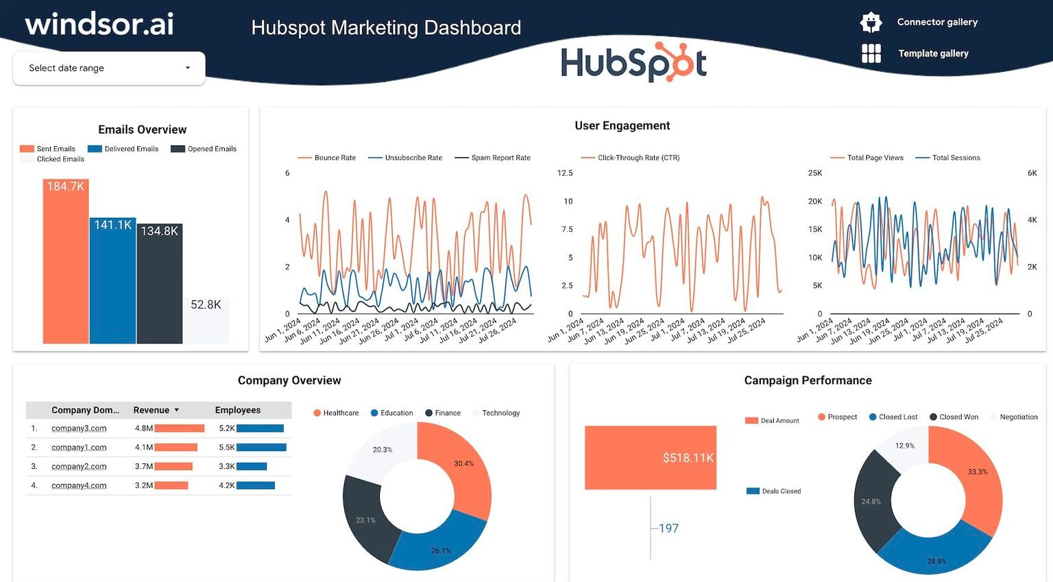 Hubspot Marketing Dashboard Template for Looker Studio