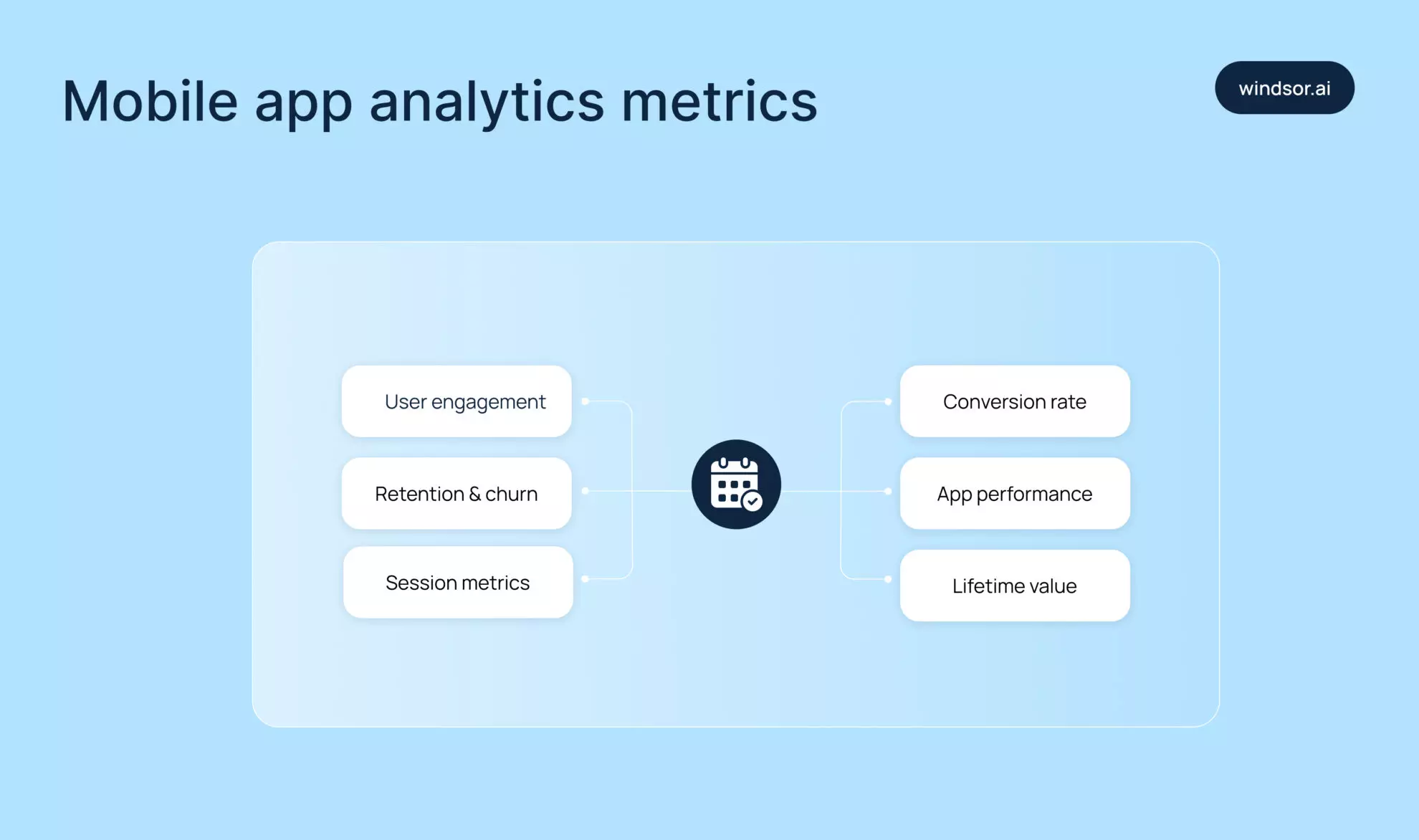 Mobile Data Analytics: Key Metrics and Tools to Drive App Growth | Windsor.ai