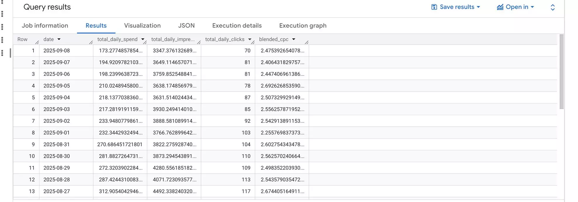 5 Advanced SQL Queries Every Marketer Should Master in BigQuery | Windsor.ai