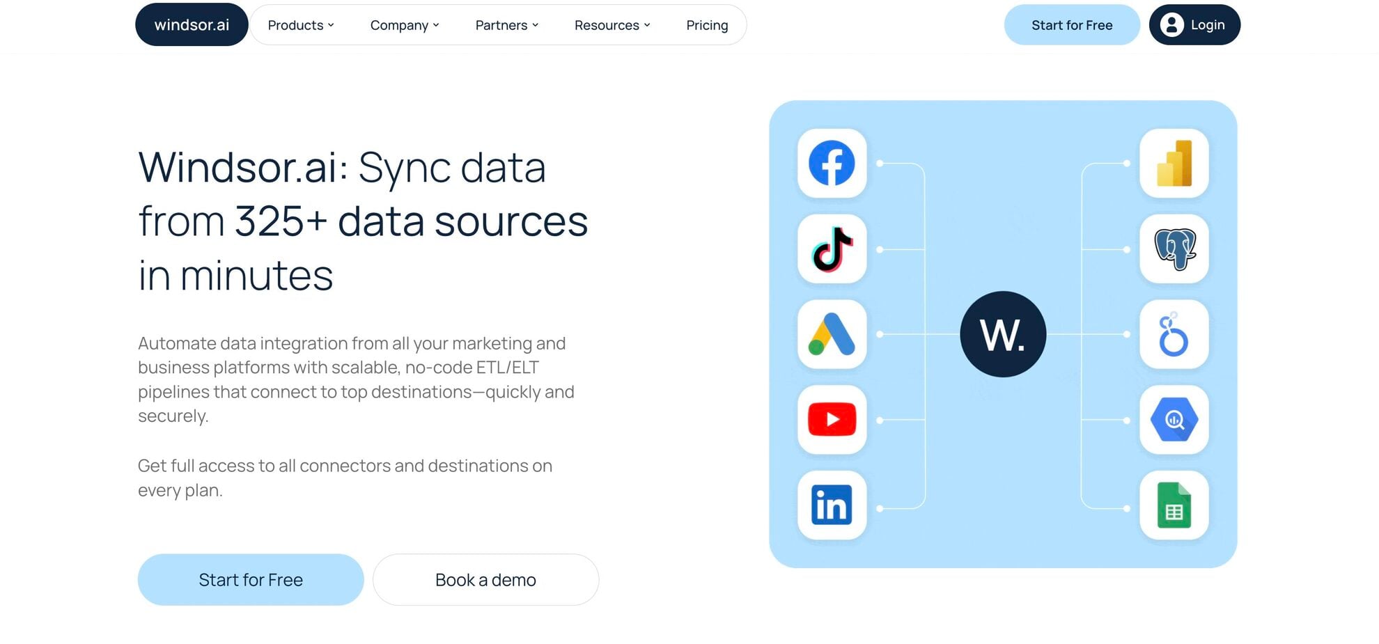 How to Automate BigQuery Pipelines: Methods & Step‑By‑Step Guide