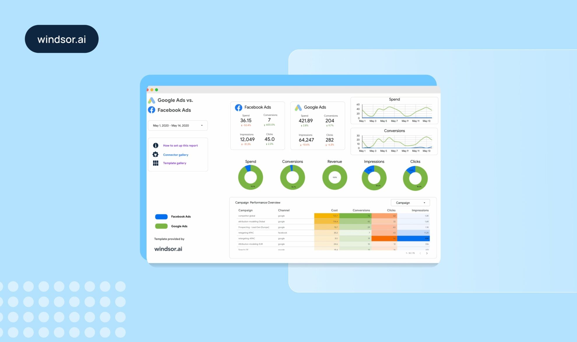 20+ Inspiring Looker Studio Dashboard Examples for Reporting | Windsor.ai
