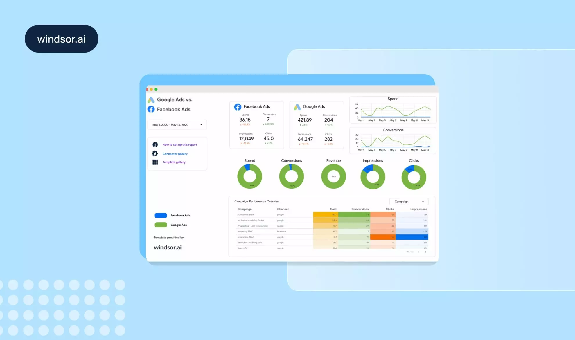 20+ Inspiring Looker Studio Dashboard Examples for Reporting | Windsor.ai