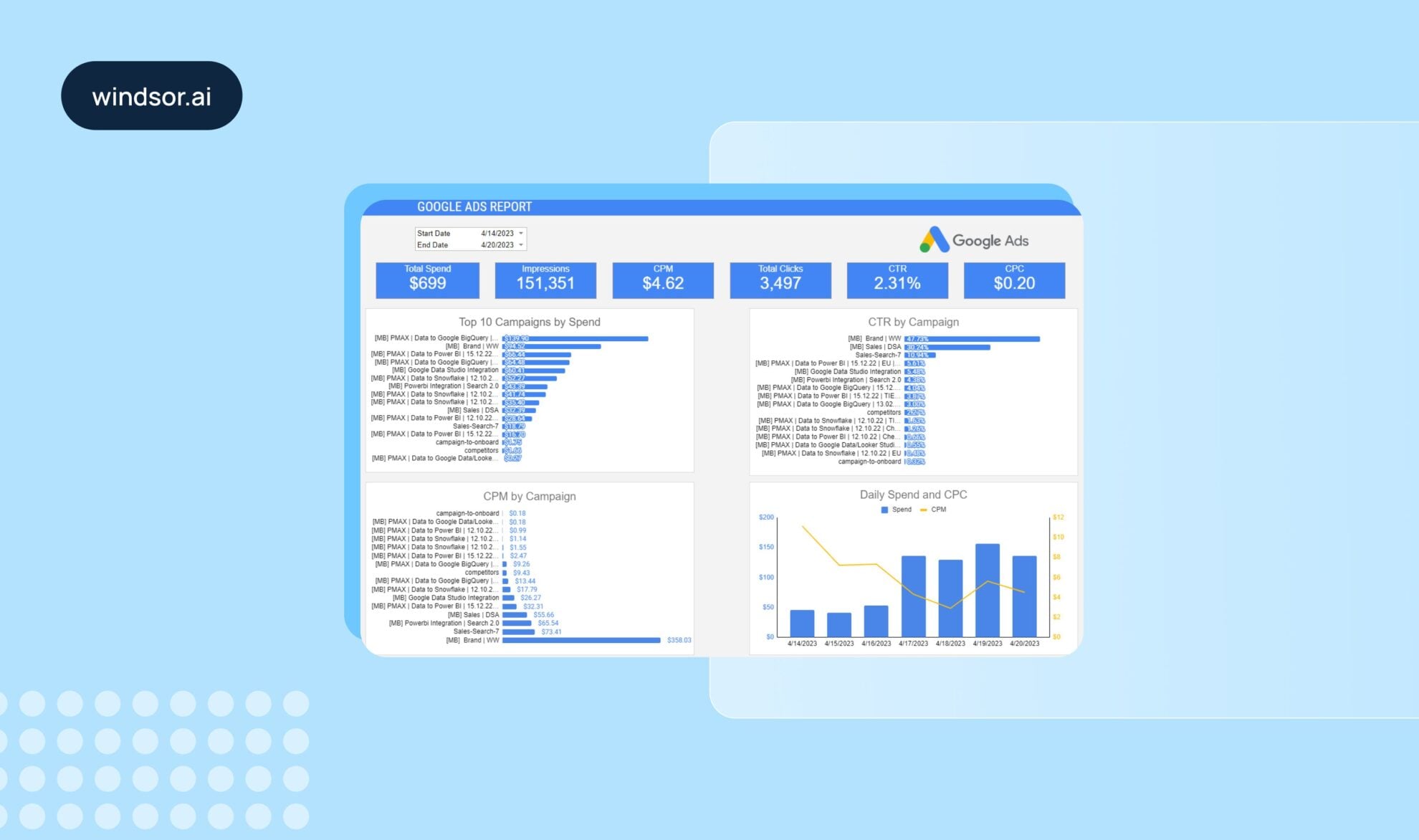 How to Build an Automated KPI Dashboard in Google Sheets | Windsor.ai